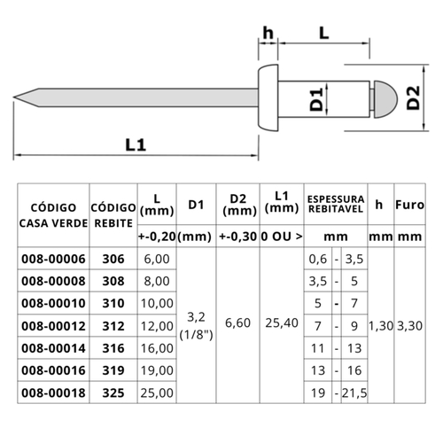 Rebite de Repuxo de Alumínio 319 - Rebite de Repuxo de Alumínio 319 ...