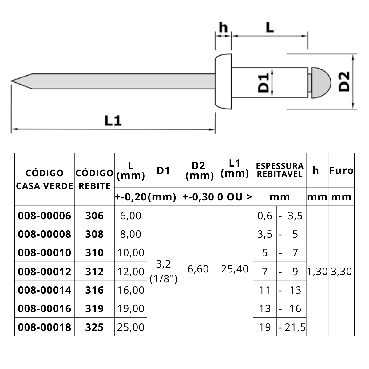 Rebite de Repuxo de Alumínio 319 - Rebite de Repuxo de Alumínio 319 ...